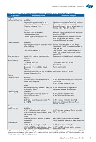 Patient - Ventilator Asynchrony JBP Review.pdf
