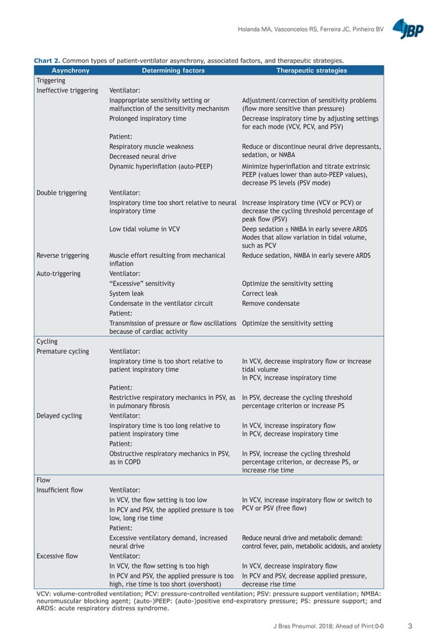 Patient - Ventilator Asynchrony JBP Review.pdf