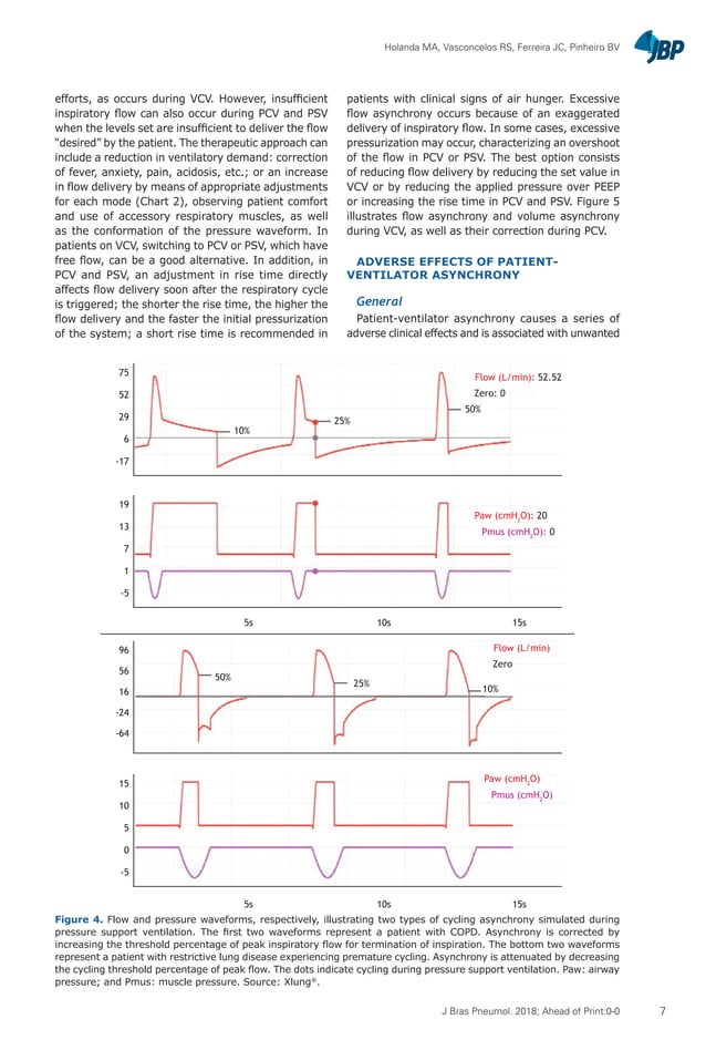 Patient - Ventilator Asynchrony JBP Review.pdf