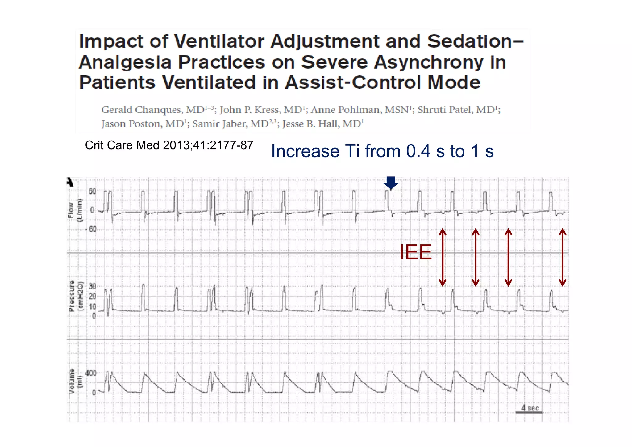 Patient ventilator interactions during mechanical ventilation | PDF