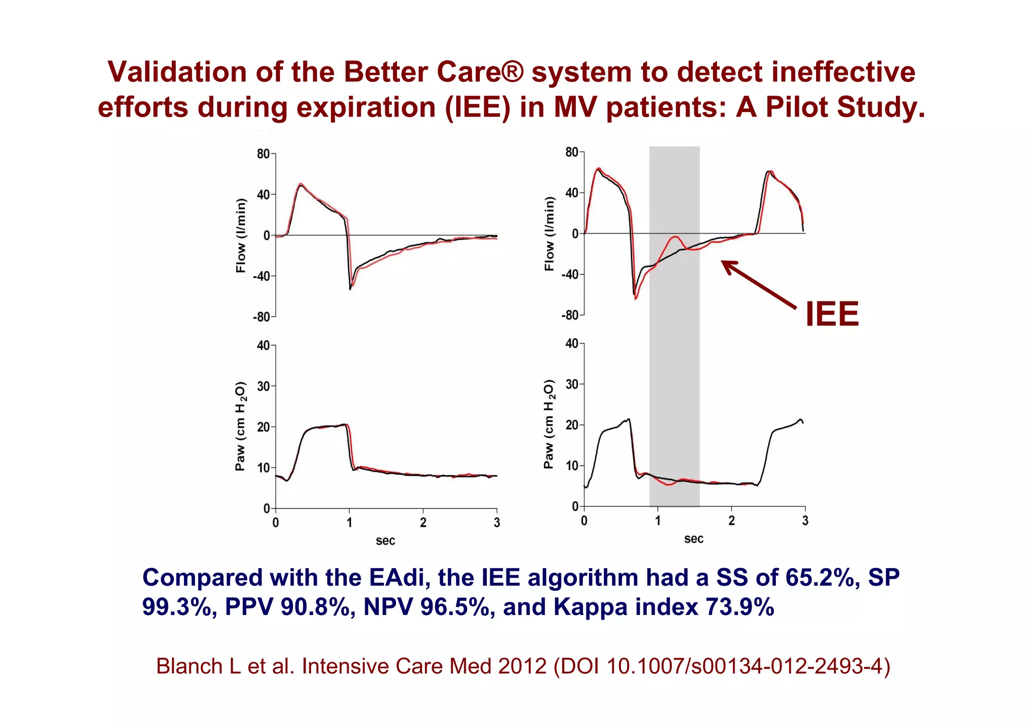 Patient ventilator interactions during mechanical ventilation | PDF