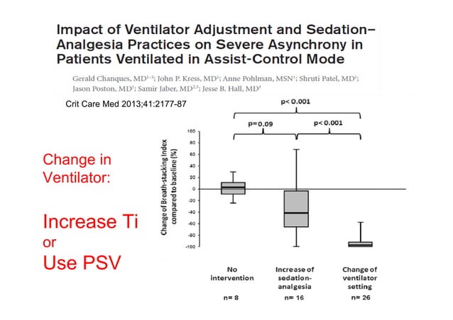 Patient ventilator interactions during mechanical ventilation | PDF