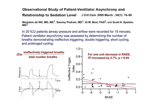 Patient ventilator interactions during mechanical ventilation | PDF