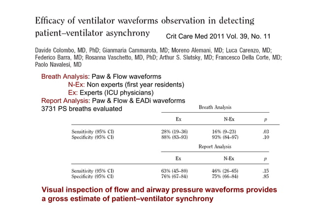 Patient ventilator interactions during mechanical ventilation | PDF
