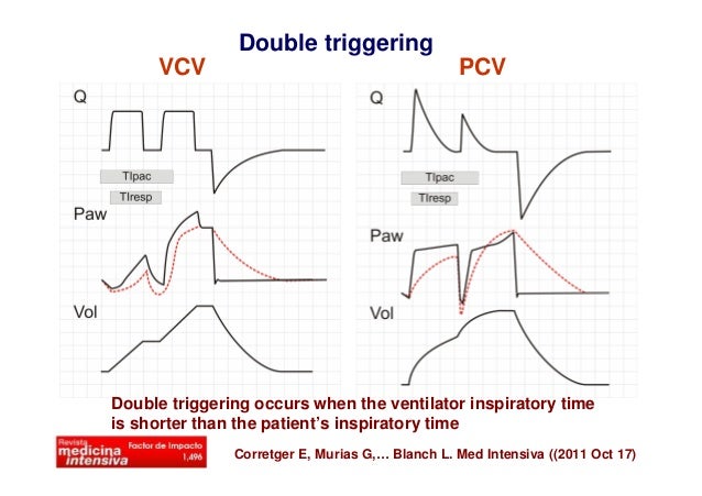 Patient ventilator interactions during mechanical ventilation