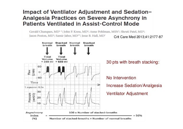 Patient ventilator interactions during mechanical ventilation