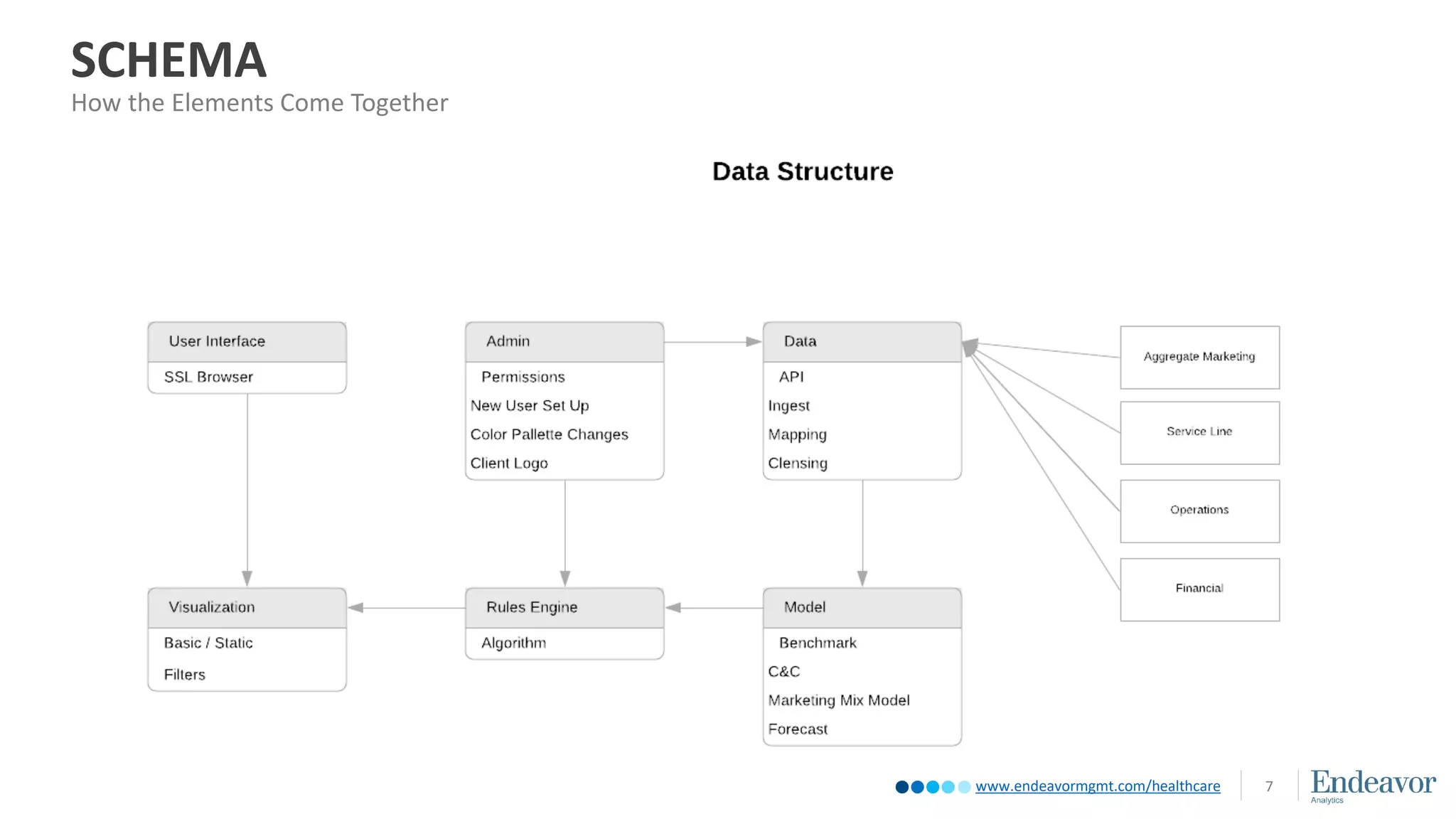 Patient volume modeling - Endeavor Analytics | PPT