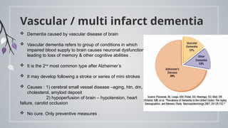 Patient with Dementia case report .pptx