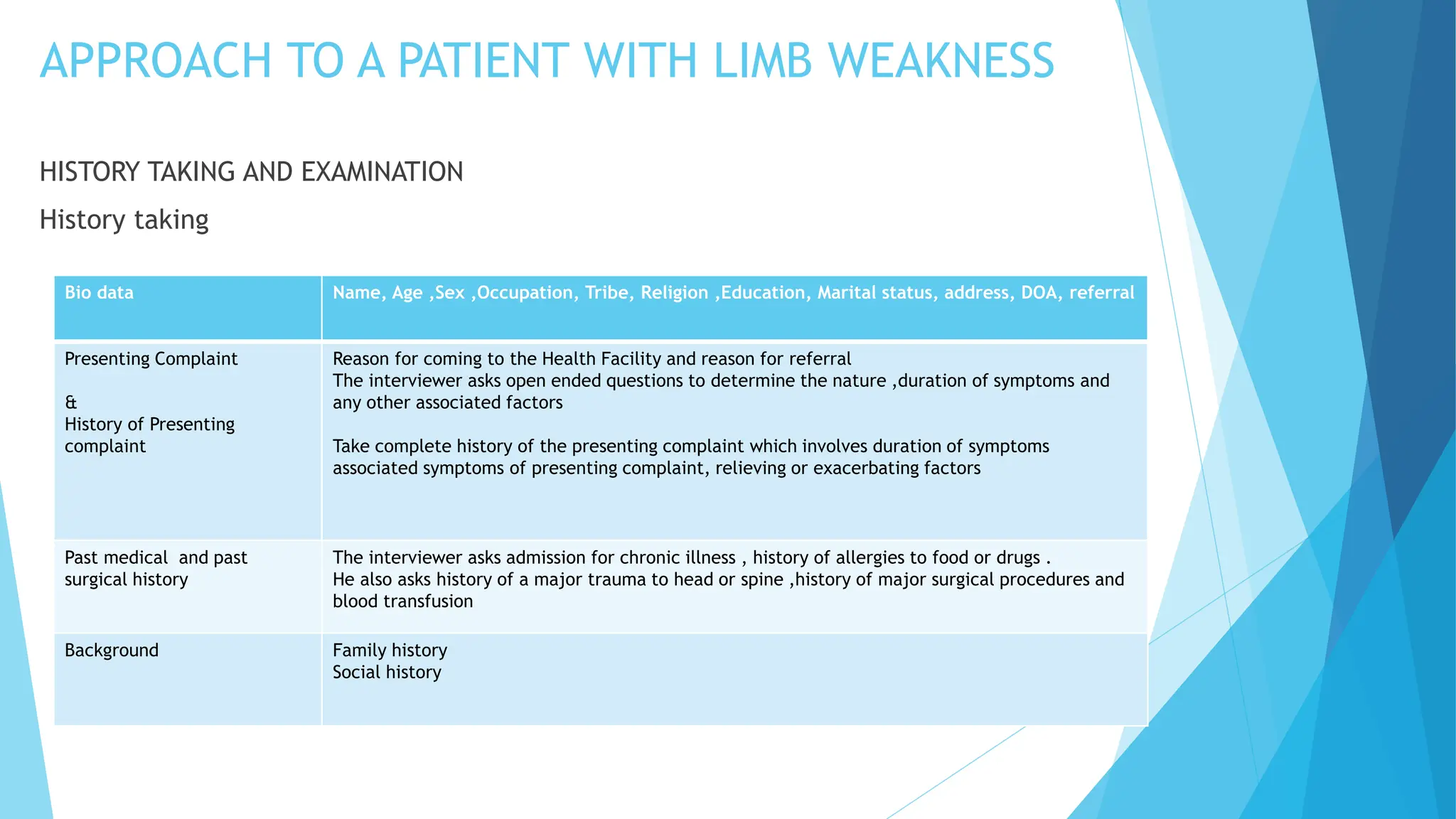 APPROACH TO A PATIENT PRESENTING WITH LIMB WEAKNESS | PPTX