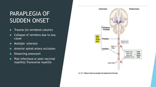 APPROACH TO A PATIENT PRESENTING WITH LIMB WEAKNESS | PPTX