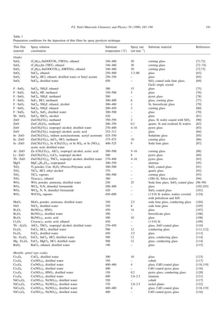 Patil1999 versatility of chemical spray pyrolysis technique leer | PDF | Chemistry | Science