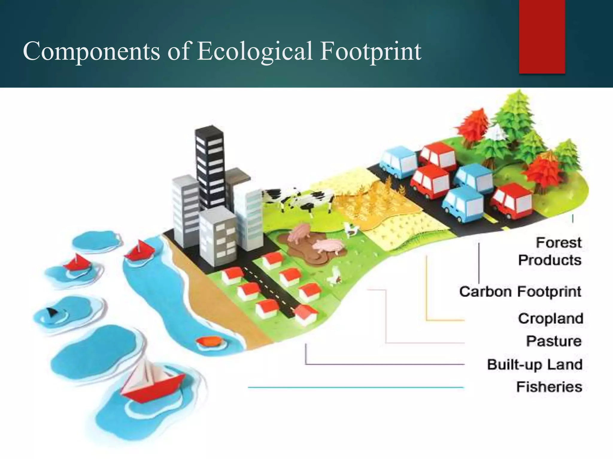 Ecological footprint, | PPTX