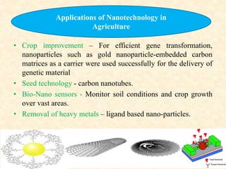 Nano-technology Seminar | PPTX