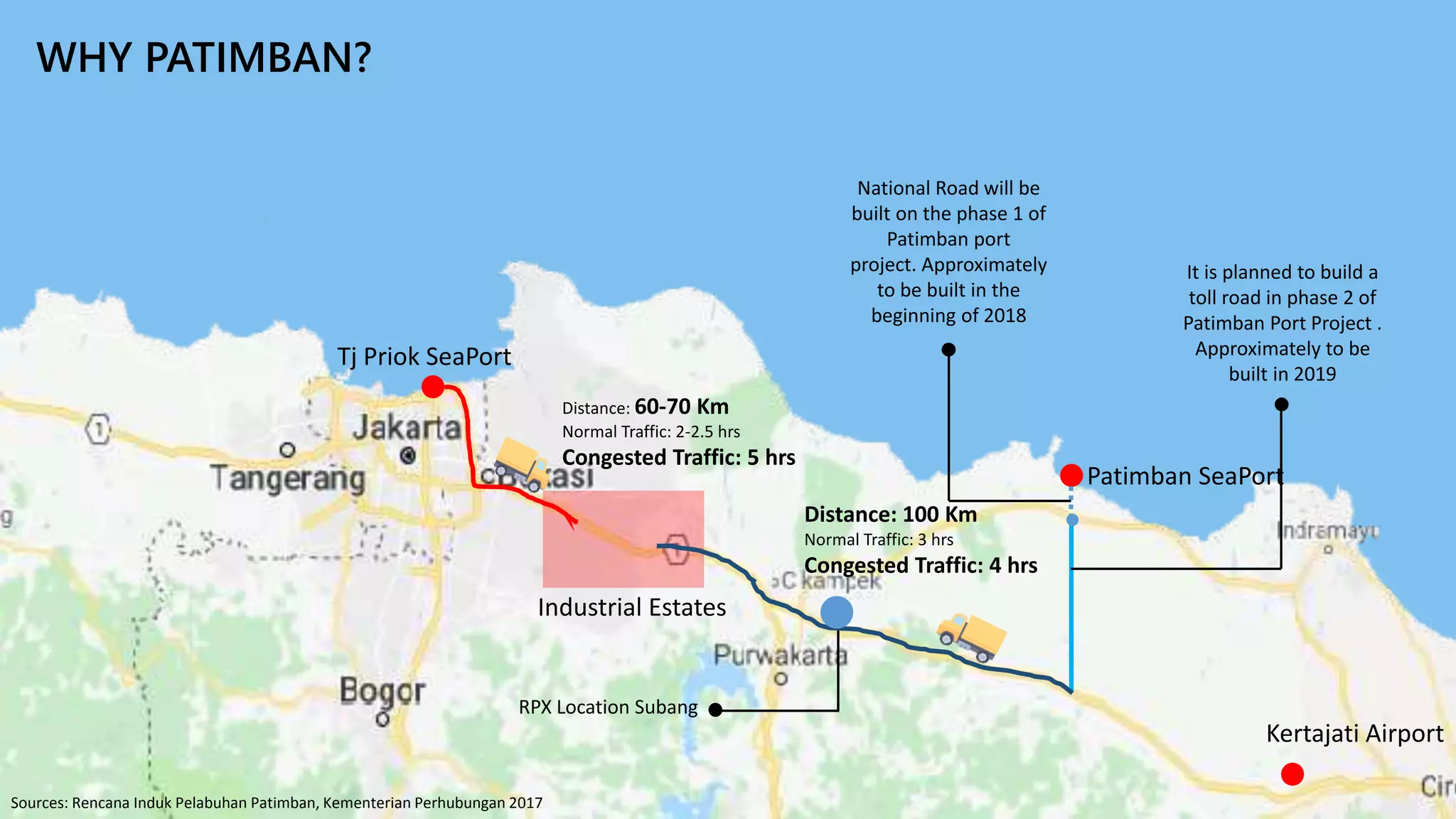 Patimban Analysis for java Logistics | PPT