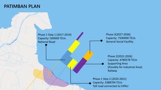 Patimban Analysis for java Logistics | PPTX | Asia Travel | Travel ...