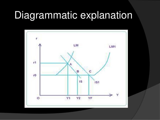 Patinkin real balance effect