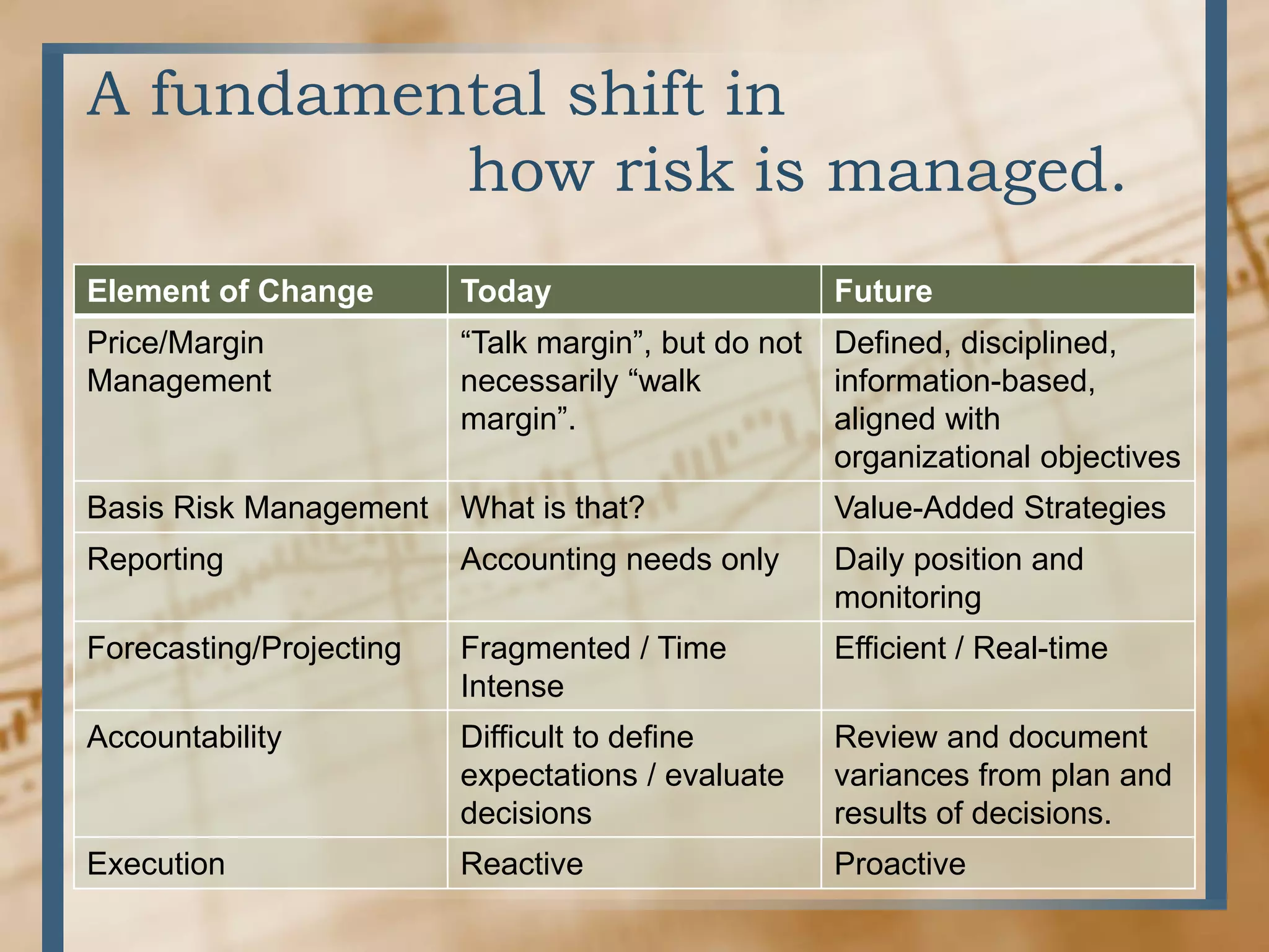 Risk Management Panel | PPT