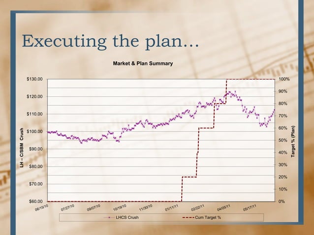 Risk Management Panel | PPT