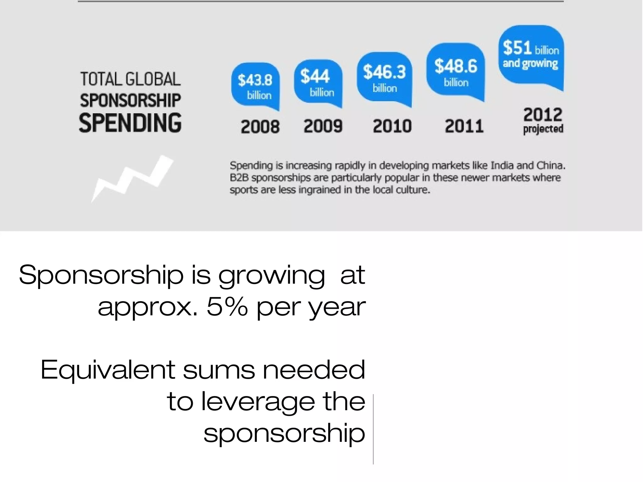 Alcohol sponsorship of sports | PPT