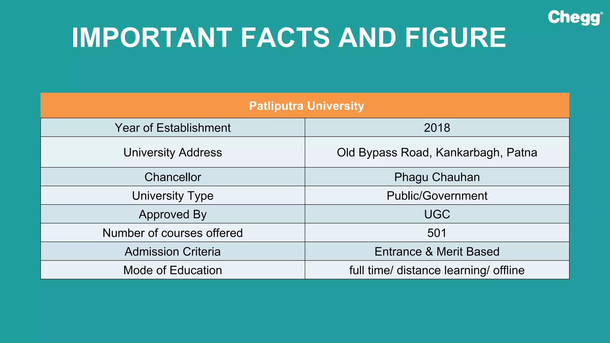 Patliputra University - [PPUP], Patna | PPT