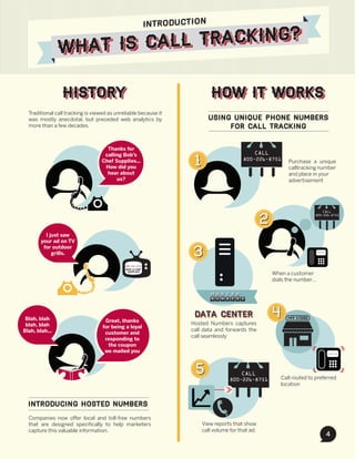 Five Steps to Successful Call Tracking | PDF