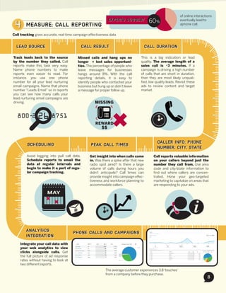 Five Steps to Successful Call Tracking | PDF