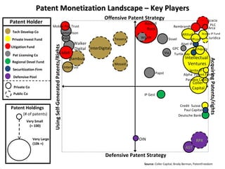 Patent Monetization Landscape | PPT