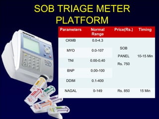 Heart Failure By Dr. UC Samal | PPT
