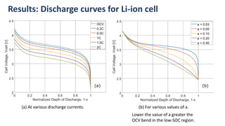 A Five Parameter Analytical Curvefit Model for Open Circuit Voltage ...