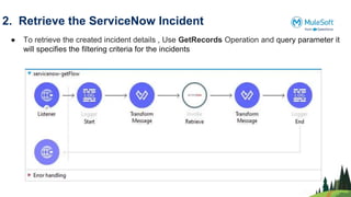 ServiceNow Integration with MuleSoft.pptx