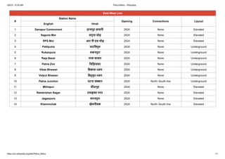 Patna Metro.pdf