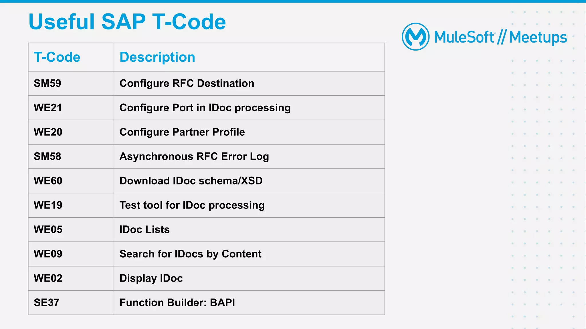 MuleSoft SAP Integration using IDocs | PPT