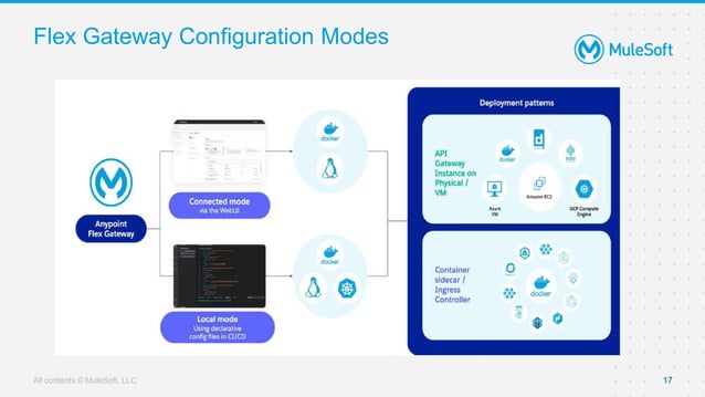 Exploring Universal Api Management And Flex Gateway Ppt