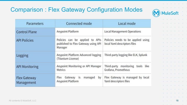 Exploring Universal Api Management And Flex Gateway Ppt