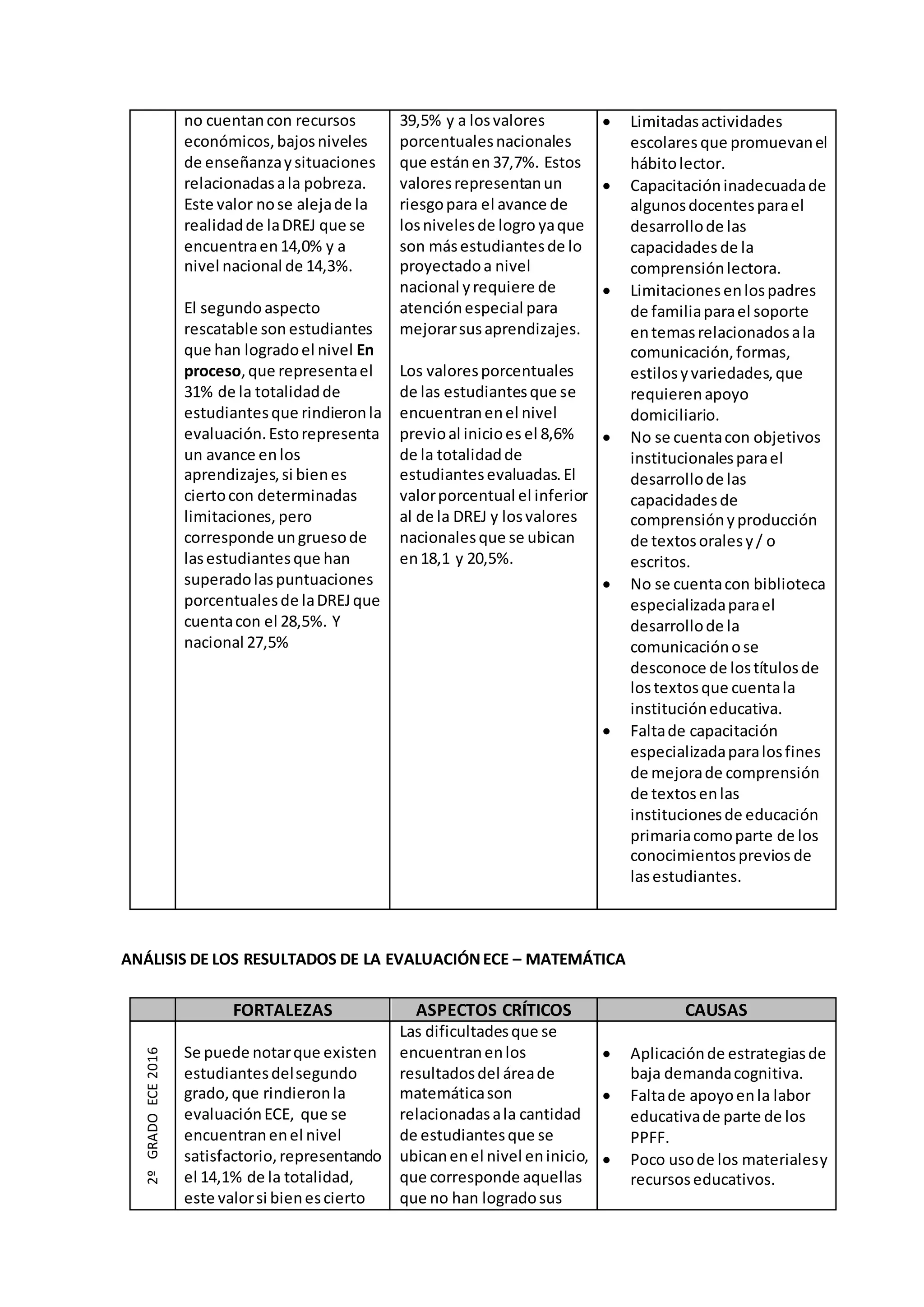 MODELO PAT 2018 SECUNDARIA | PDF | Free Download