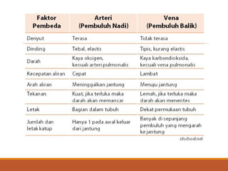 patofis, farmako, dan terapi diet Sistem Kardiovaskuler_dr. Fatia.ppt