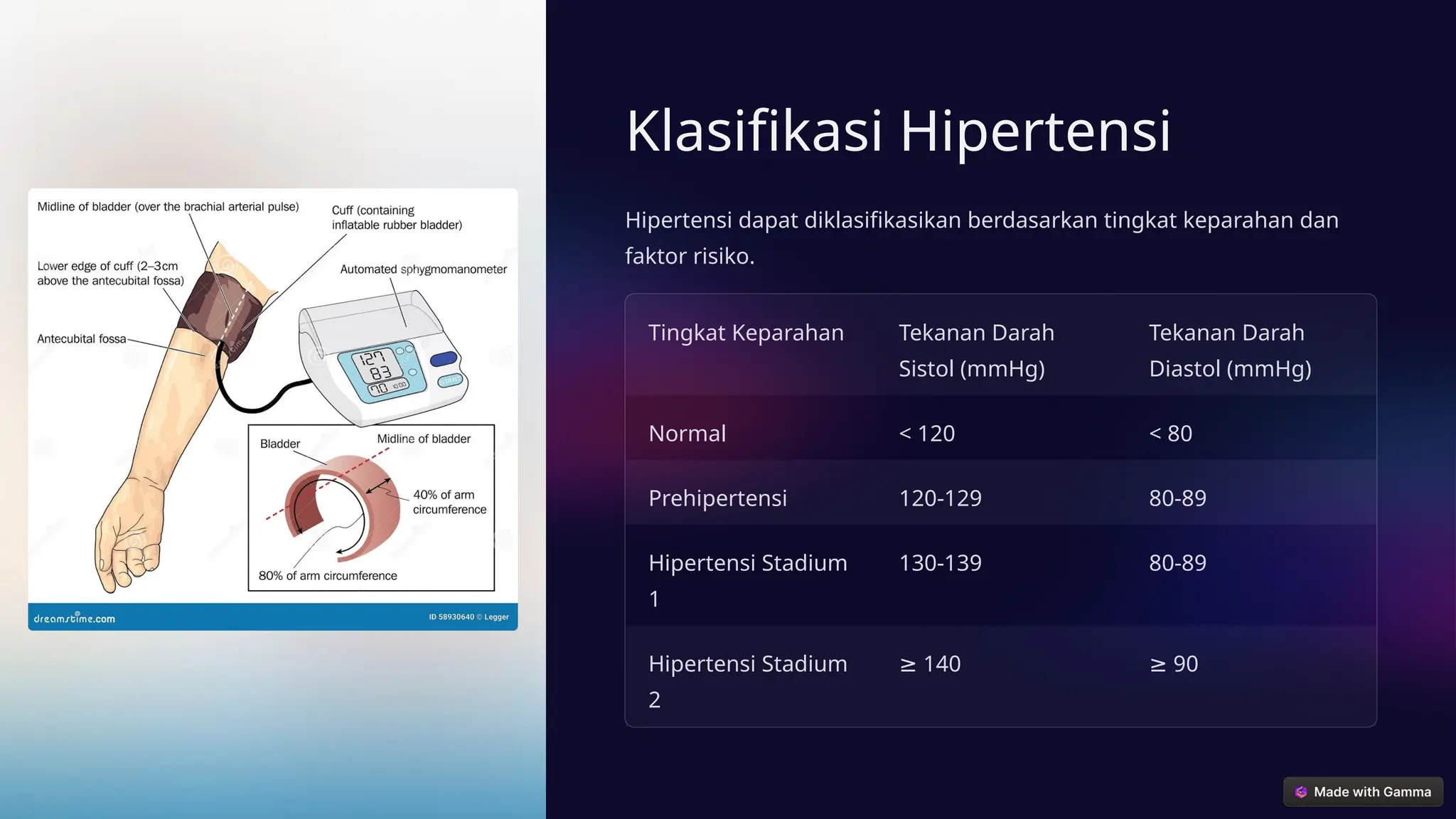 Patofisiologi pada penyakit Hipertensi.pptx