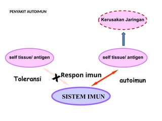 Patofisiologi-Pertemuan-14 aat gerak tubuh.pptx