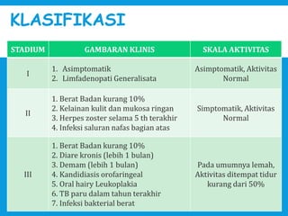 Patofisiologi aids | PPTX