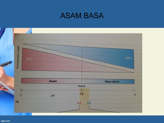 MATERI PRESENTASI INI BERISI TENTANG KESEIMBANGAN ASAM BASA TUBUH ...
