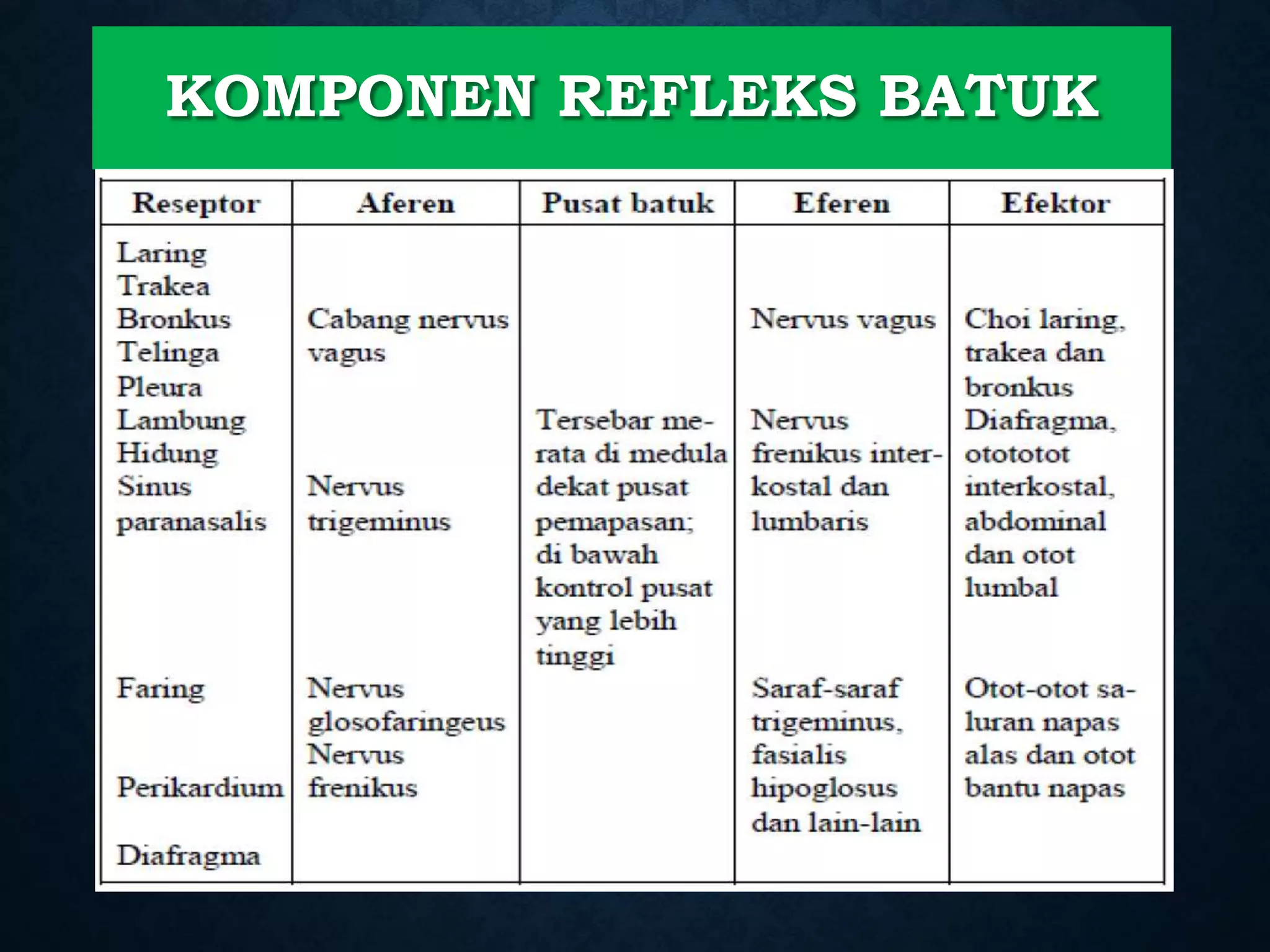 Patofisiologi batuk | PPTX