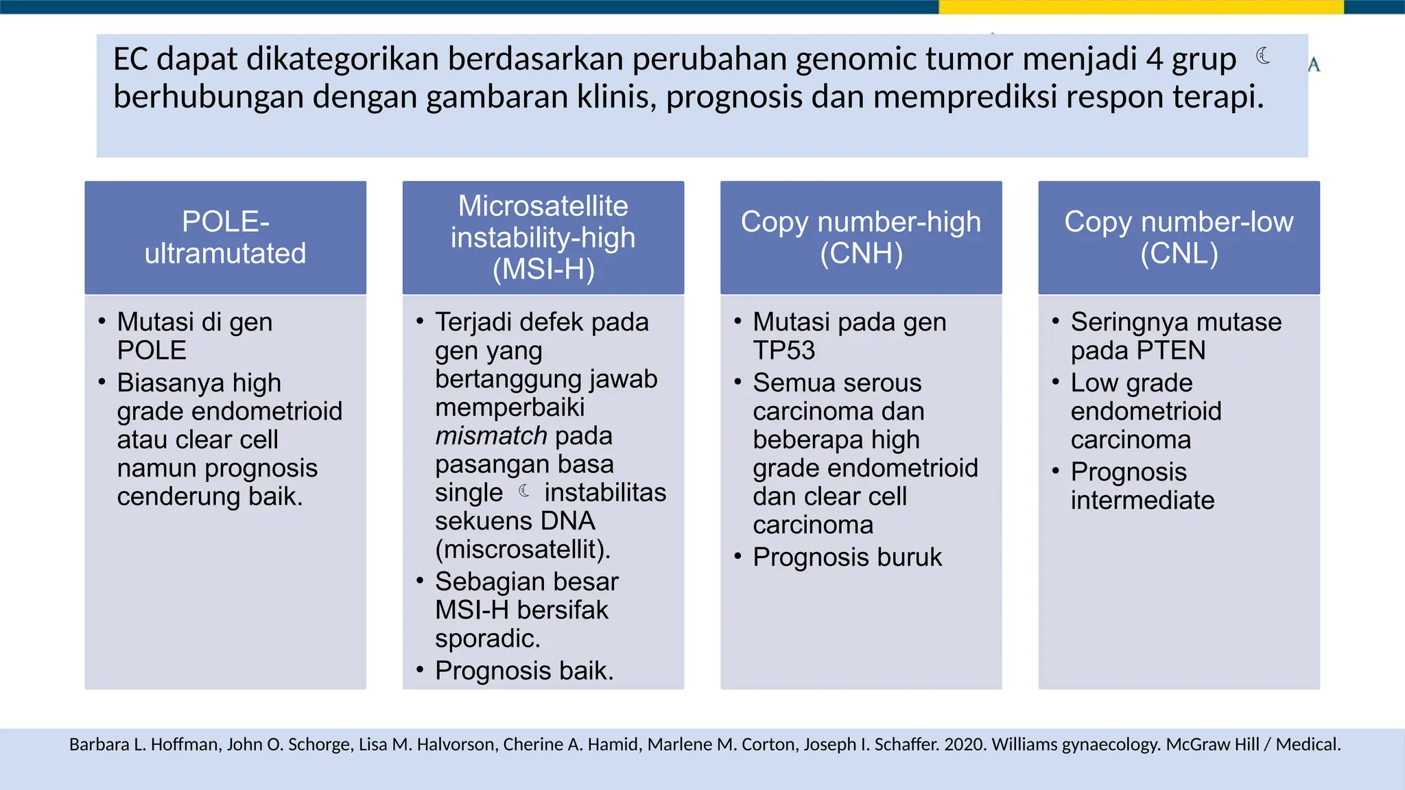 Patofisiologi Ca Endometrium patofisiologi ca endometrium-1.pptx