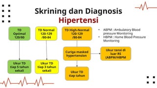 Patofisiologi Hipertensi dan epidem.pptx