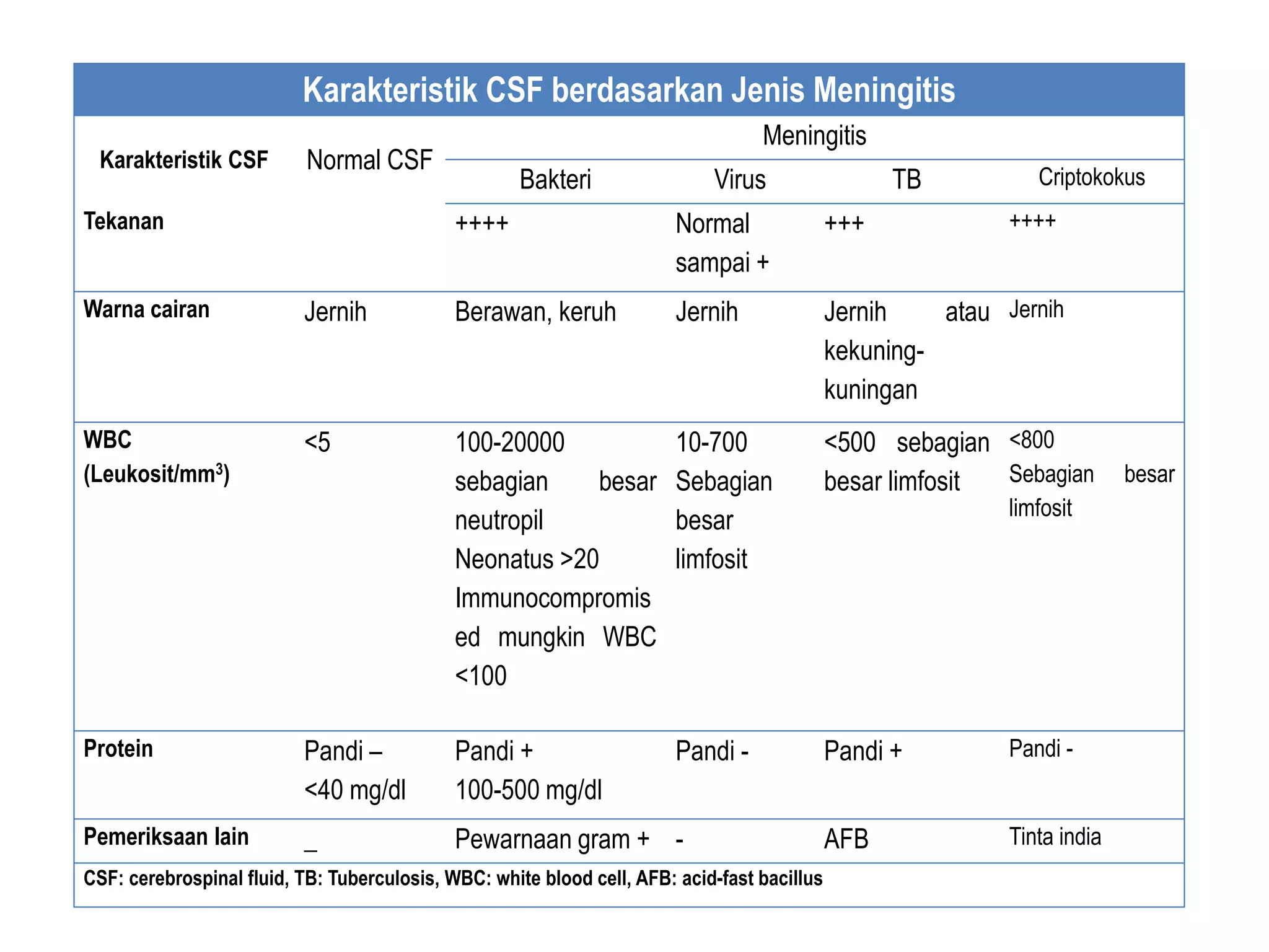 Patofisiologi kelainan sistem persarafan | PDF