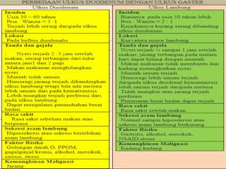 PEPTIC ULCER TUKAK LAMBUNG Patofisiologi peptic ulcer | PPTX