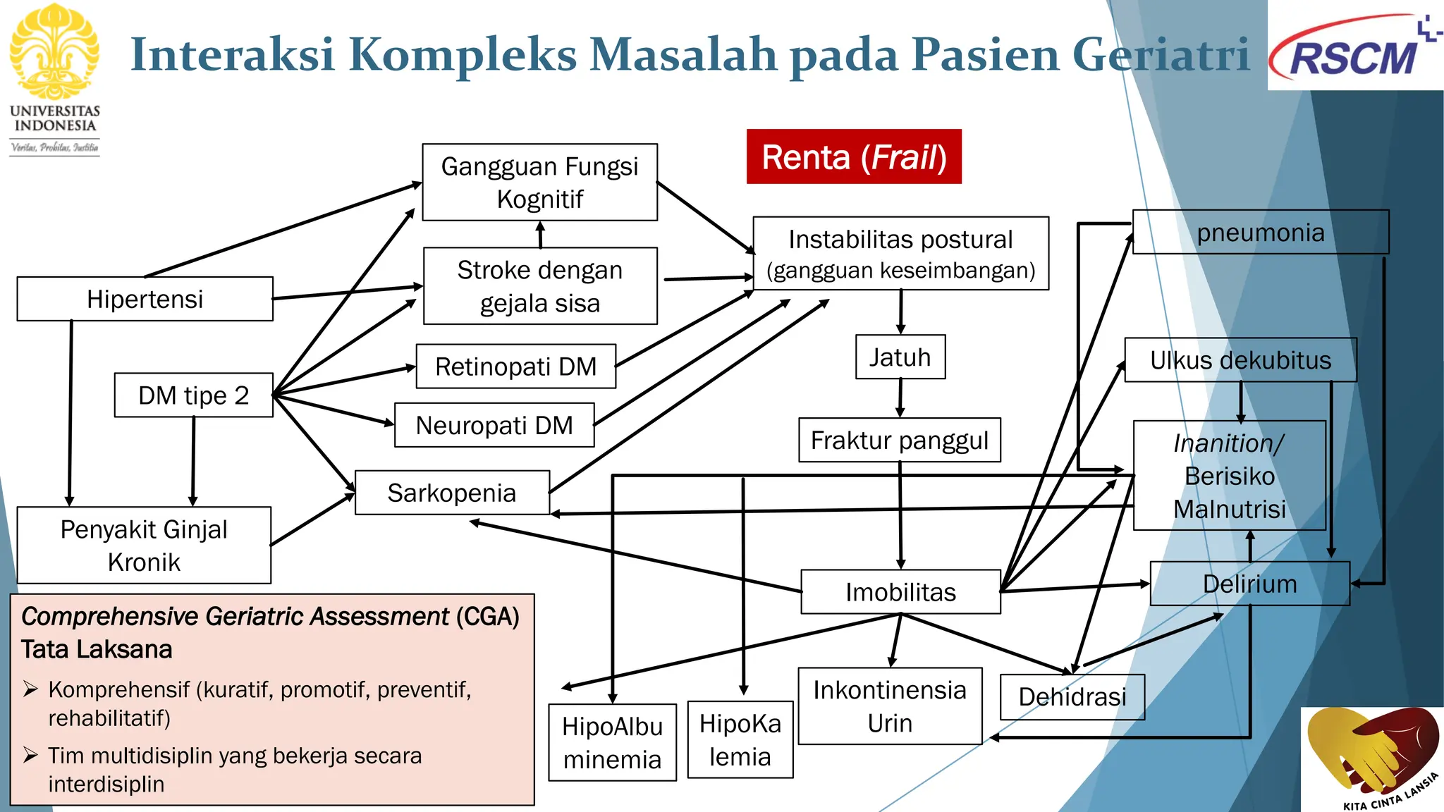 Patofisiologi Malnutrisi pada Pasien Geriatri-PWL.pdf