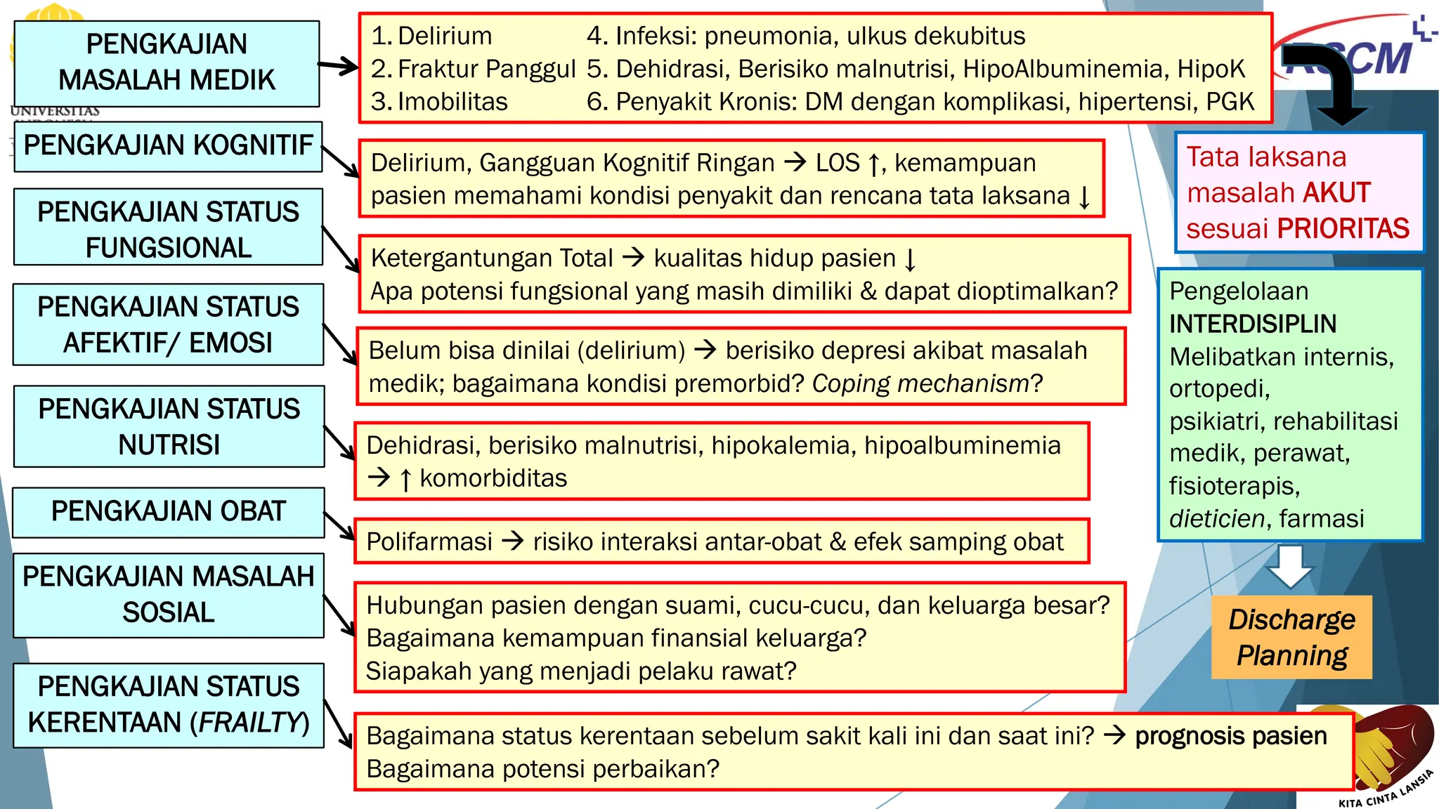 Patofisiologi Malnutrisi pada Pasien Geriatri-PWL.pdf