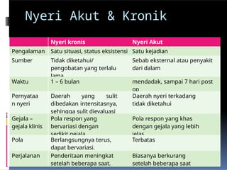 Patofisiologi Nyeri dan Tatalaksananya.pptx