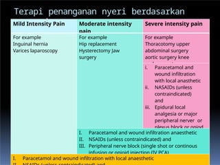 Patofisiologi Nyeri dan Tatalaksananya.pptx
