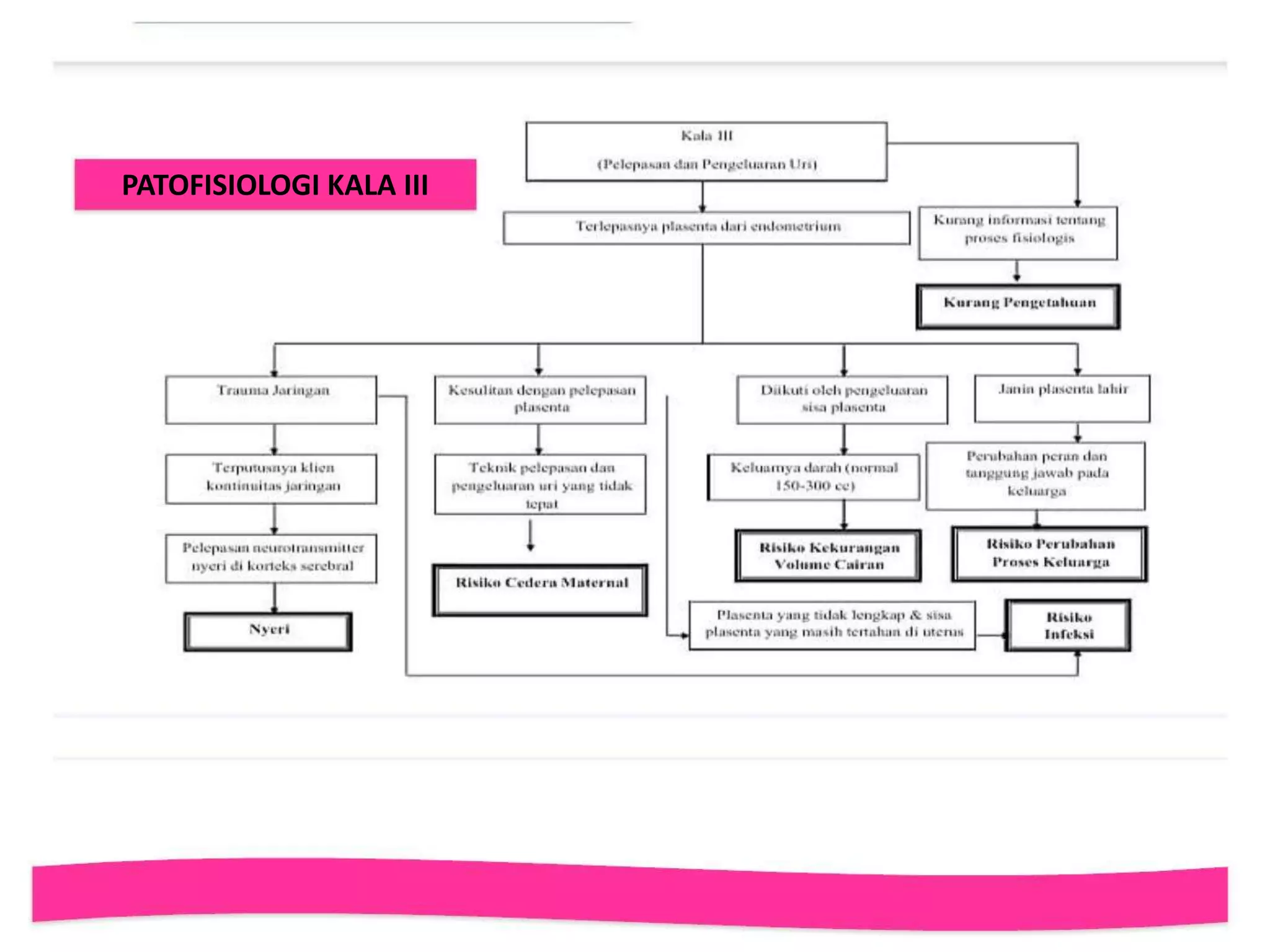 PATOFISIOLOGI PADA KASUS KOMPLEKS-compressed.pptx